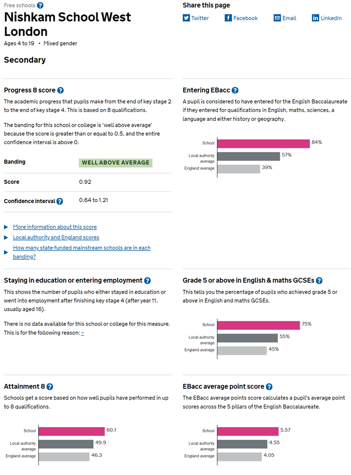 Case Study: Charting an Outstanding Path with Sisra Analytics | Juniper Education